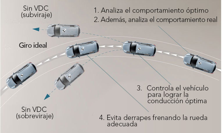 Seguridad Activa | Seguridad Integral Subaru | Subaru